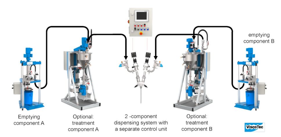 Liquid Adhesives: The Requirements for Adhesive Technology - ViscoTec ...